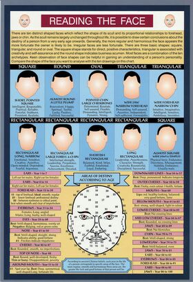 Reading the Face Mini Chart – Symbolic Journey Noosa